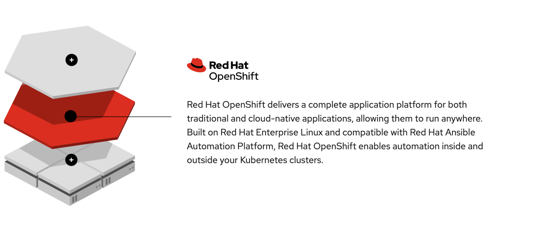 Red Hat OpenShift Con Planos De Control Alojados