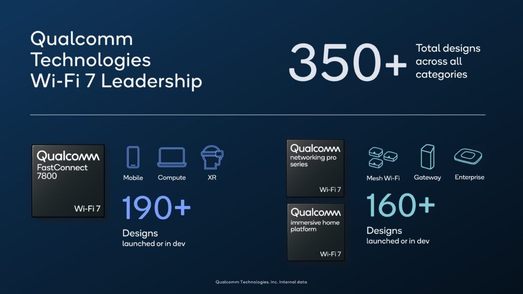 Qualcomm 10G Fiber Gateway Lo Mejor De La Conexión Doméstica
